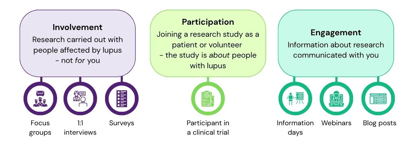 What is PPIE? | Lupus UK